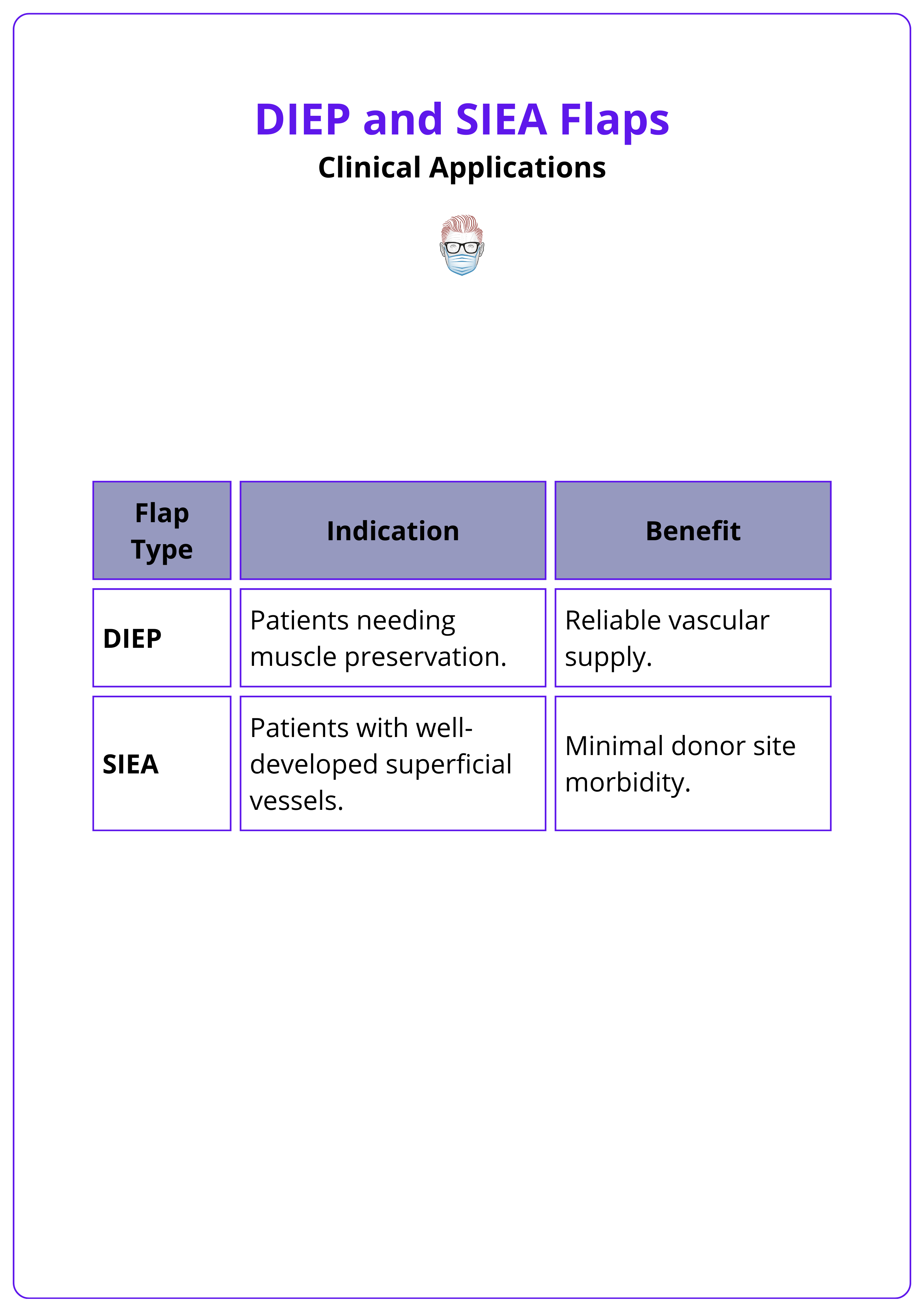 DIEP Flap Reconstruction: Anatomy, Key Surgical Steps, & Complications