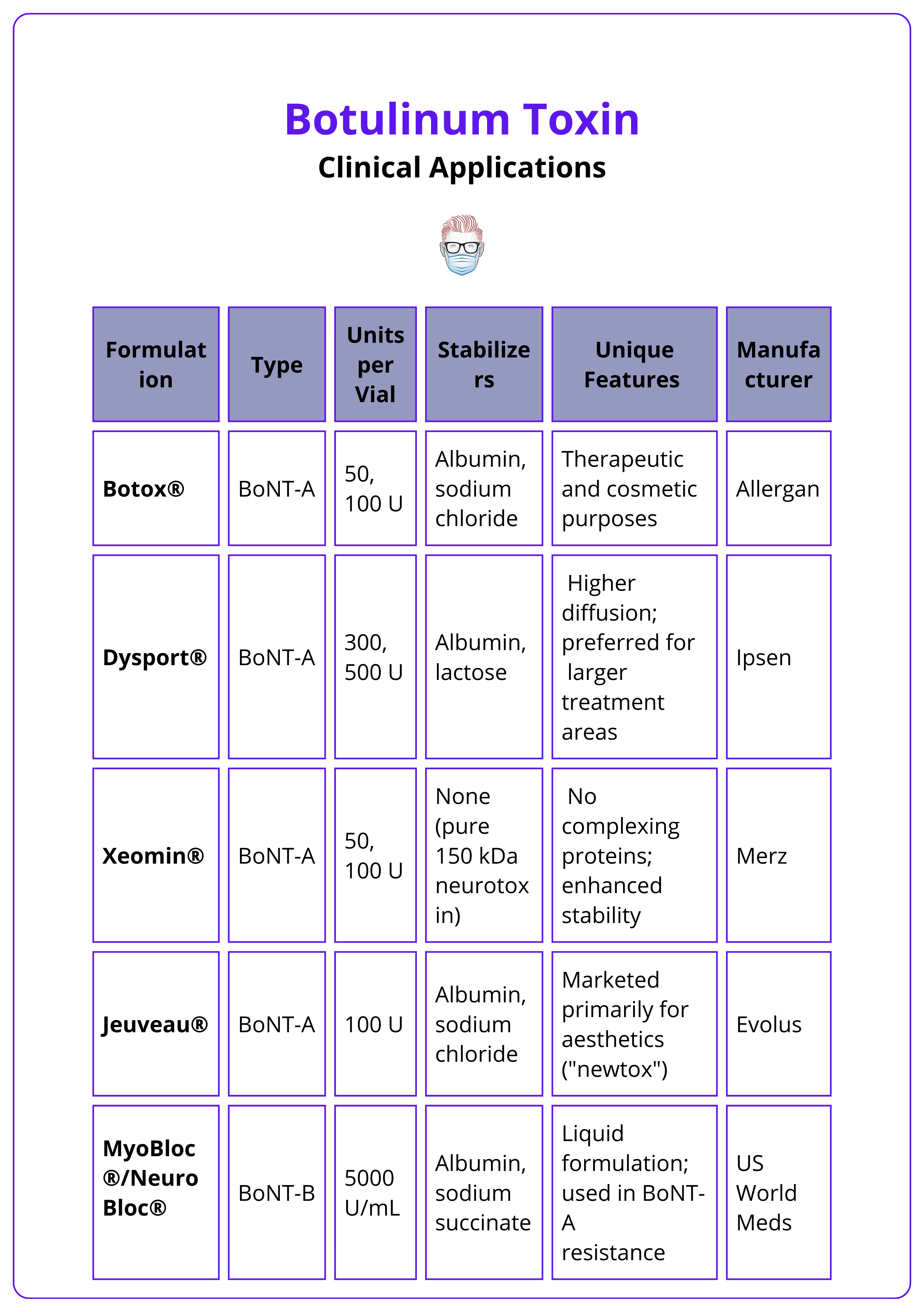 Botulinum Toxin: Mechanisms, Clinical Applications, & Injection Techniques