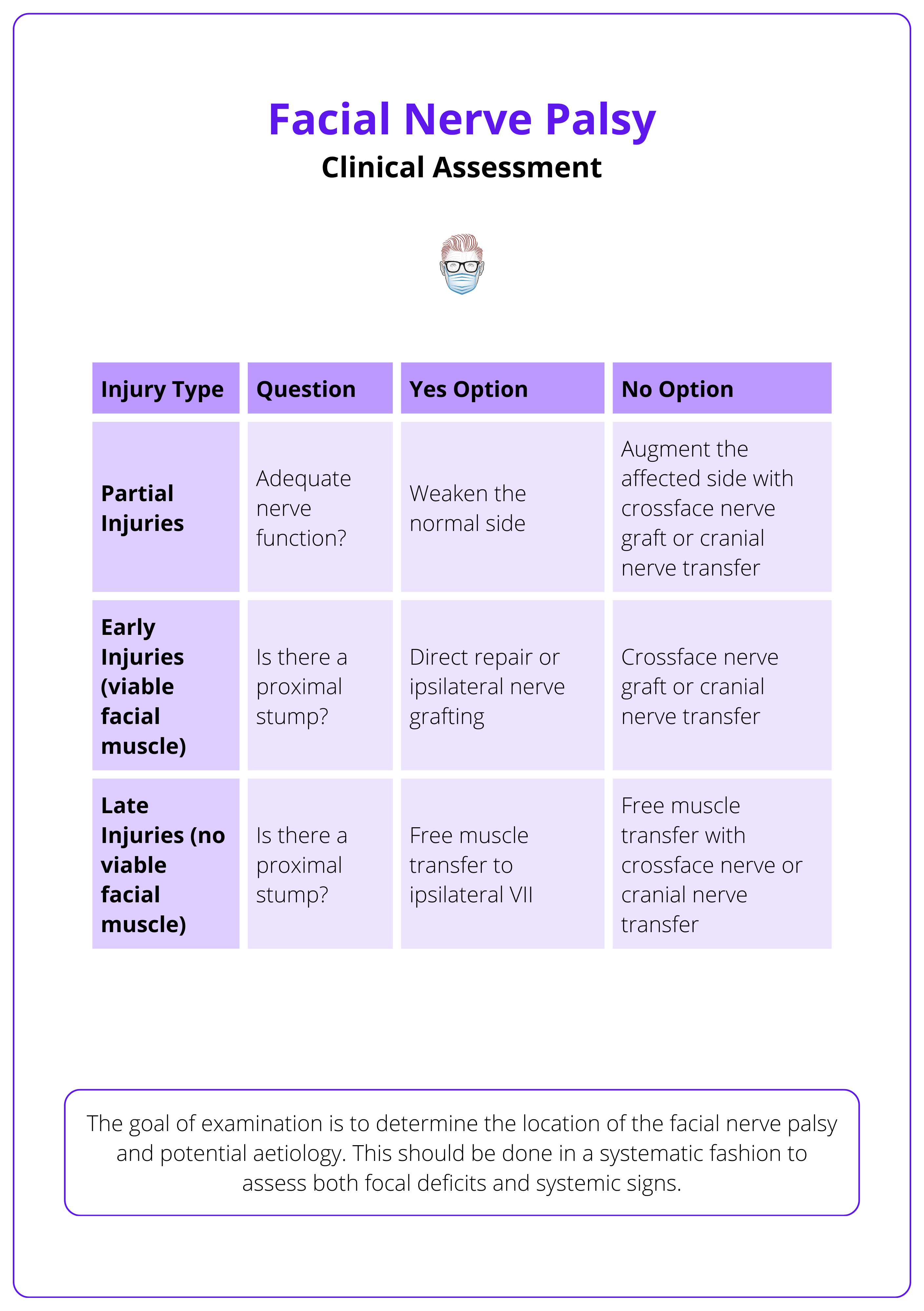 Facial Nerve Palsy:Clinical Assessment, Grading,& Management