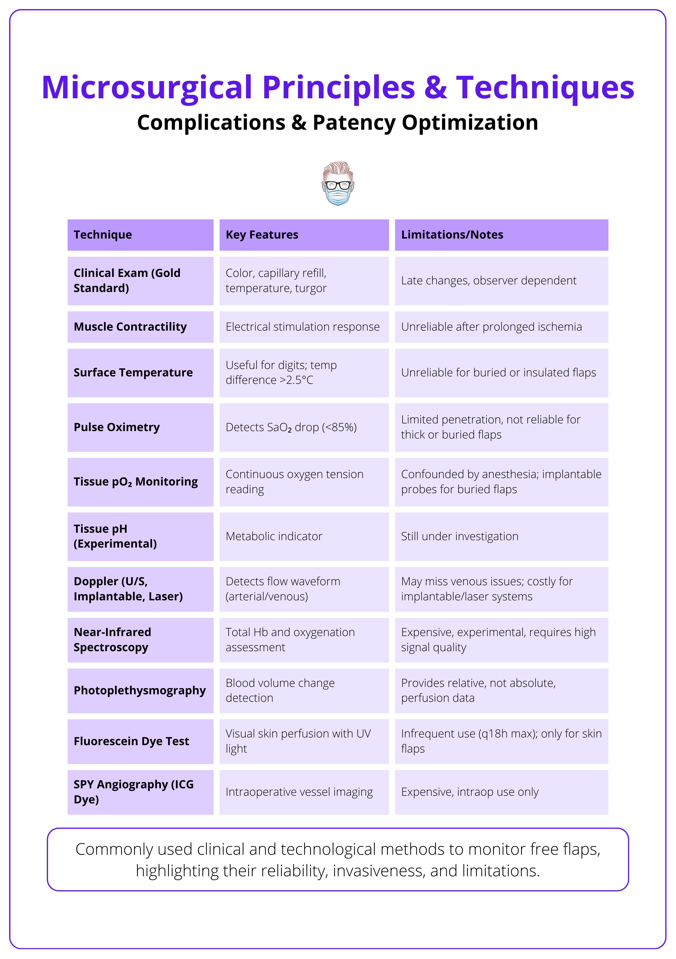 Microsurgical Principles & Techniques: Setup, Instrumentation ...