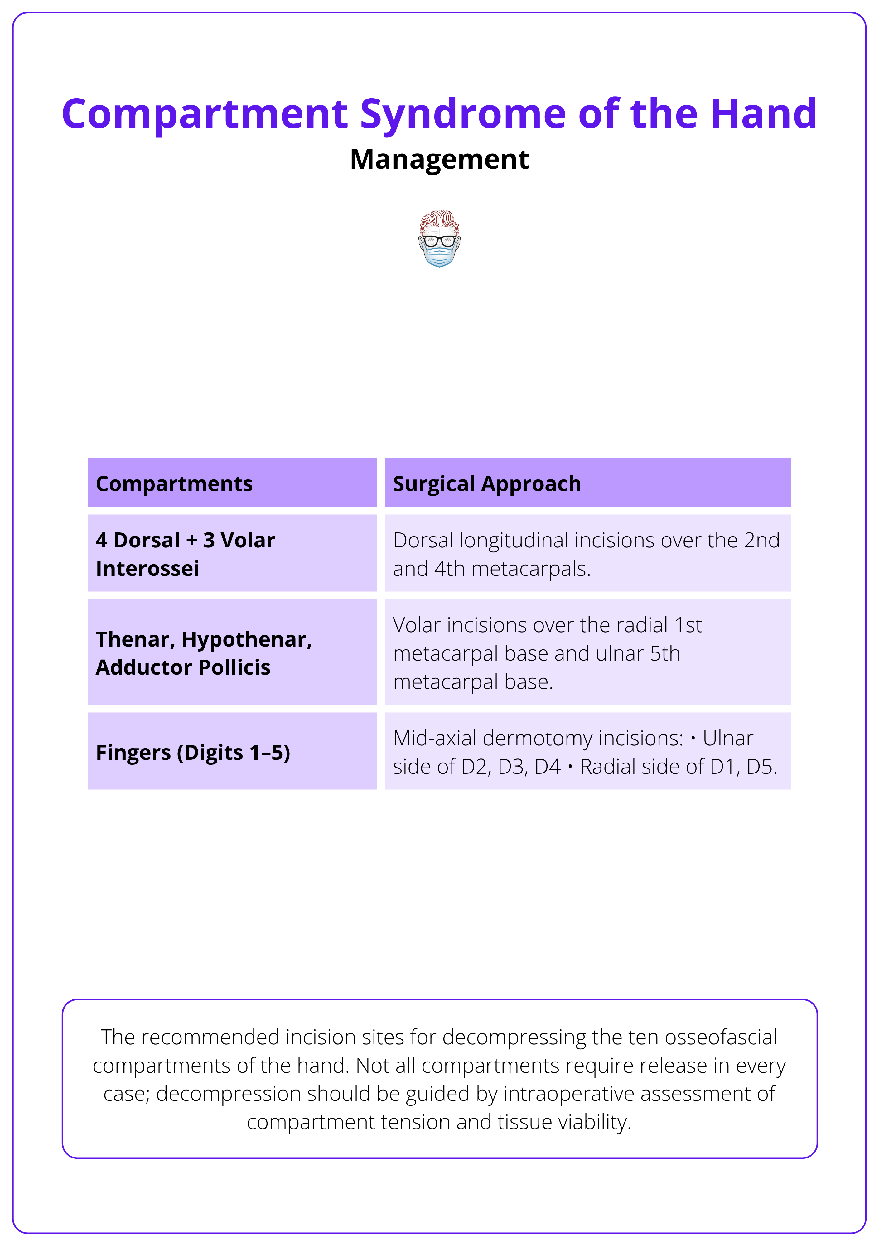 Compartment Syndrome of the Hand: Clinical Assessment, Investigations ...