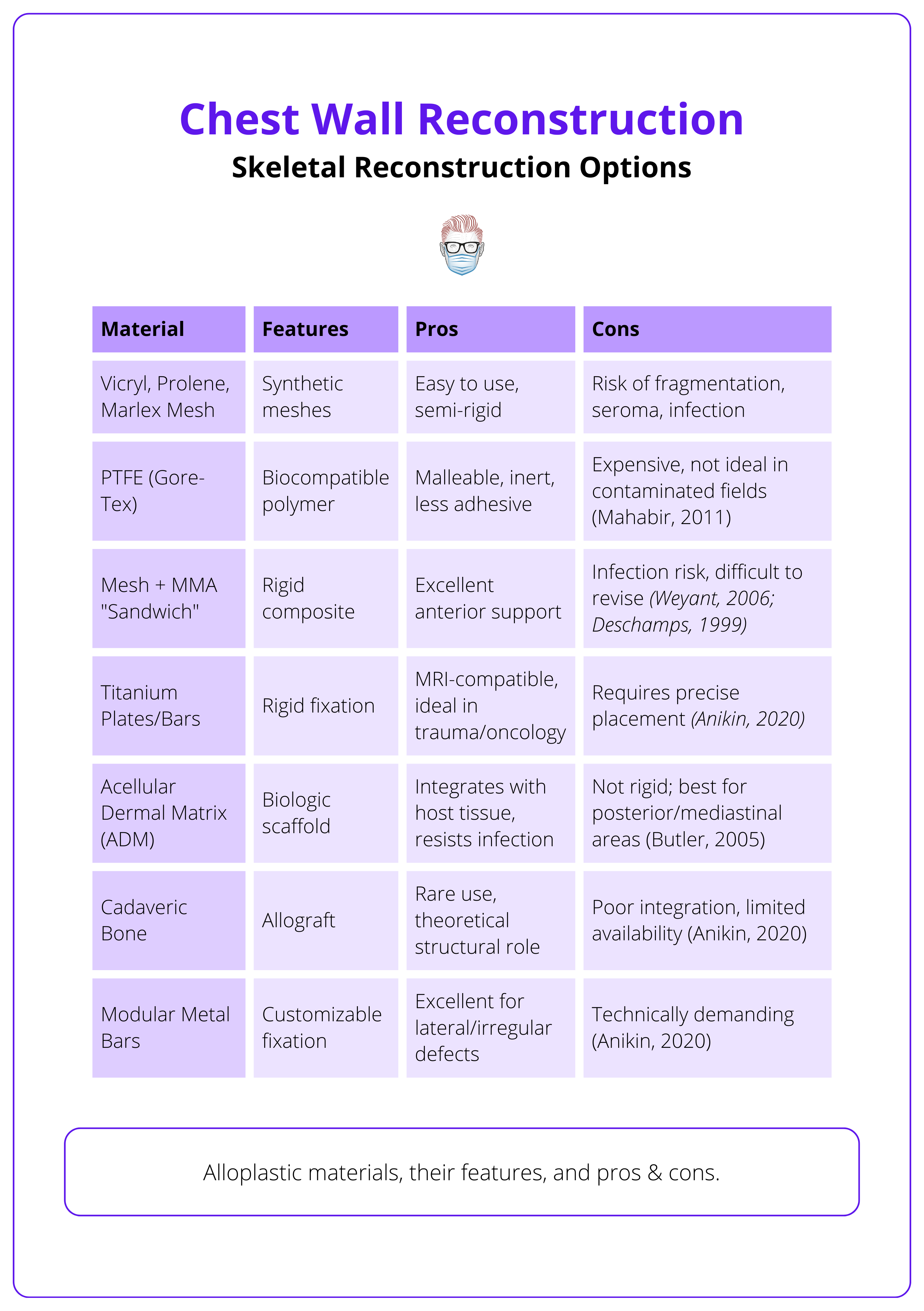 Principles of Chest Wall Reconstruction: Anatomy, Indications ...