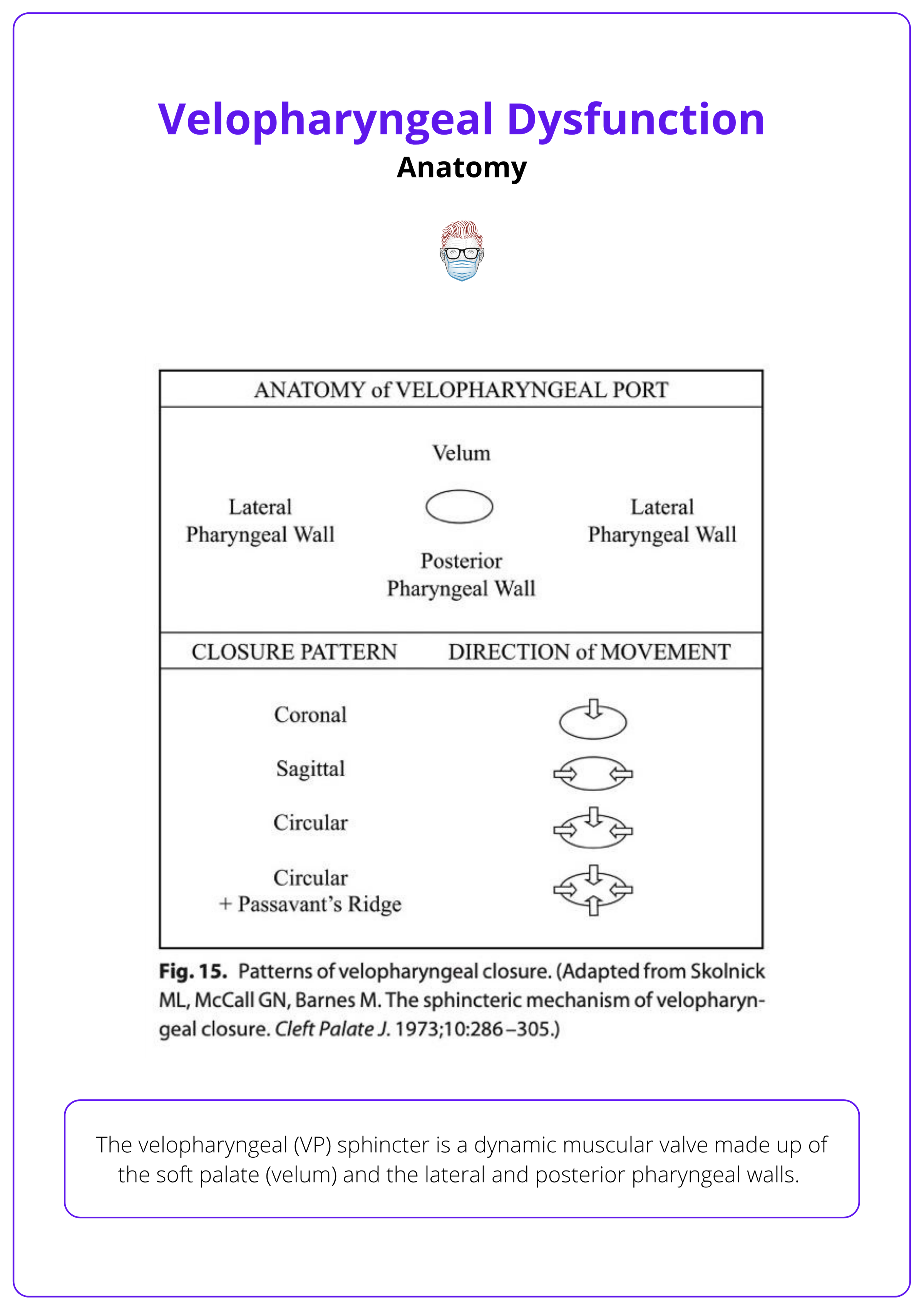 Velopharyngeal Dysfunction (VPD): Anatomy, Clinical Assessment, & Surgical Management