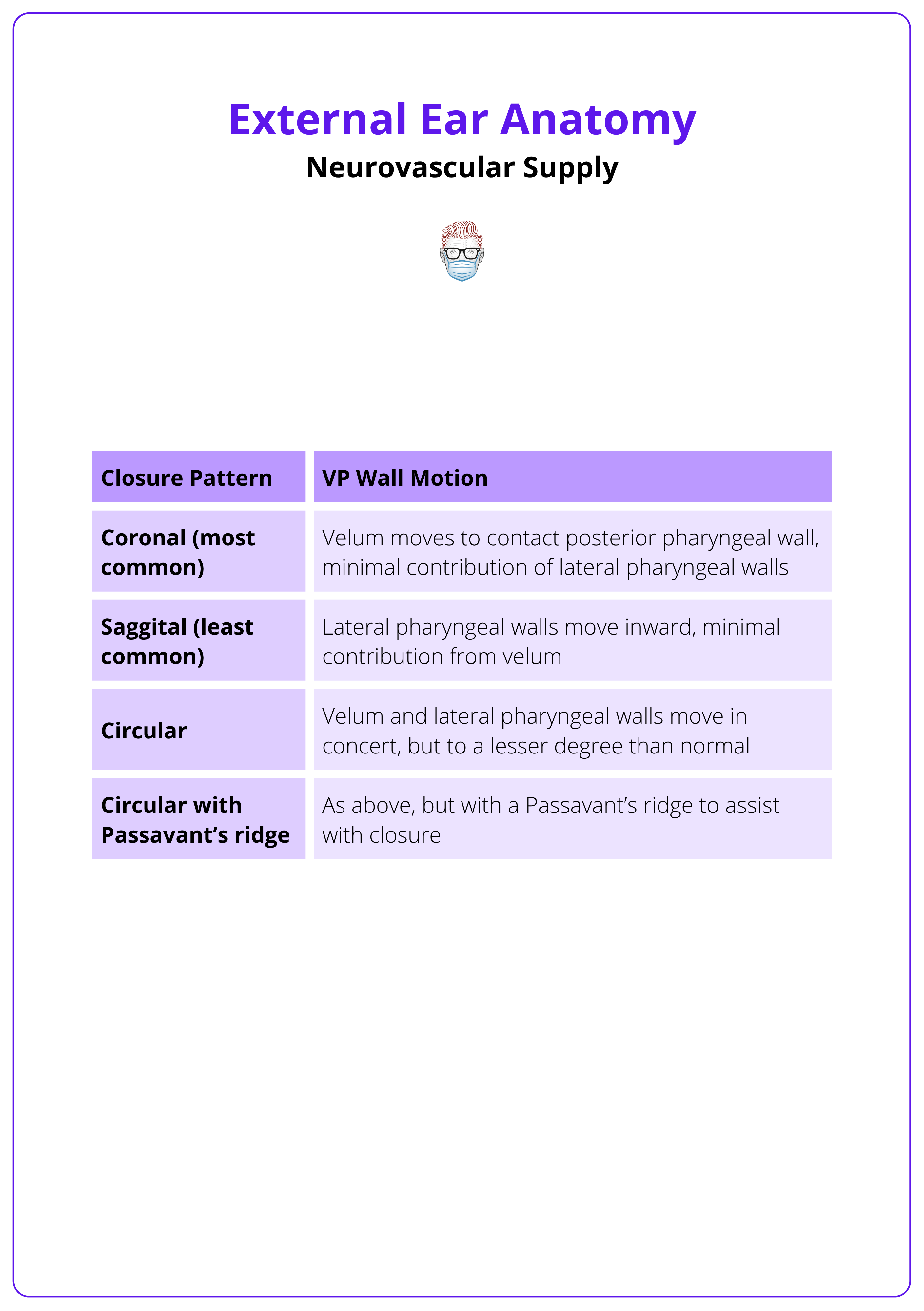 Anatomy of the Ear: Neurovascular Supply, Landmarks, & Aesthetic Subunits