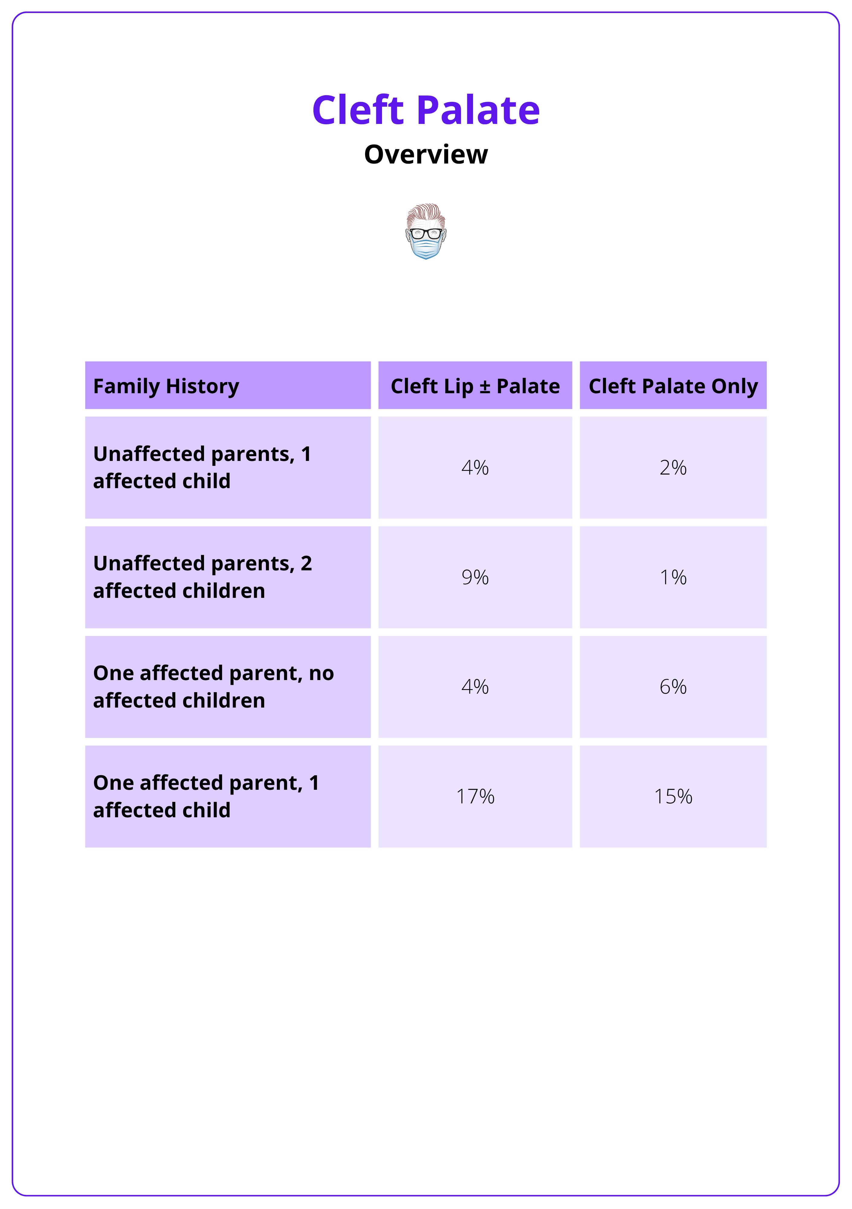 Cleft Palate: Anatomy, Classification, & Surgical Repair