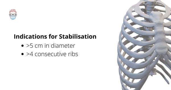 Principles of Chest Wall Reconstruction: Anatomy, Indications ...