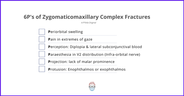 Zygomaticomaxillary complex (ZMC) fractures