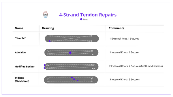 Flexor Tendon Injury Repair (with Images)