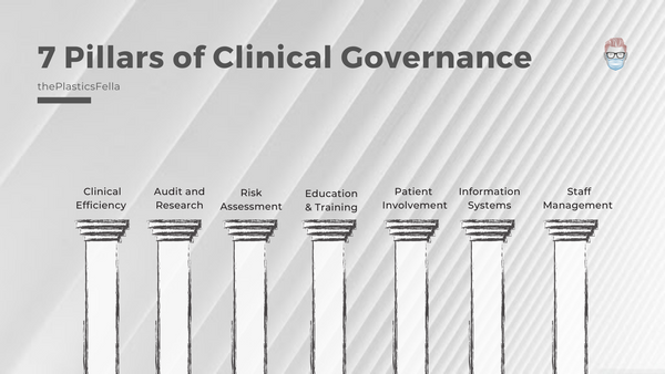 Clinical Governance