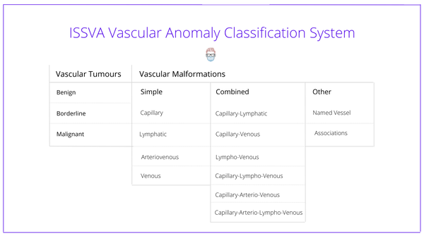 Classification of Vascular Anomalies, Malformations & Tumours