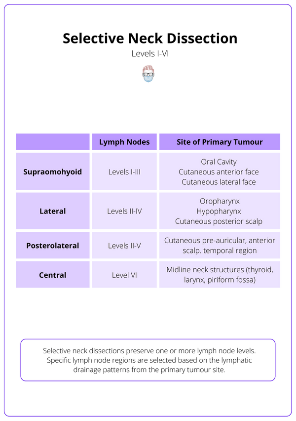 Neck Dissection: Types, Anatomy, Indications, Complications