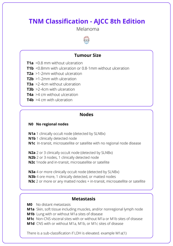 Melanoma: Diagnosis, Features, Sentinel Node, & Staging