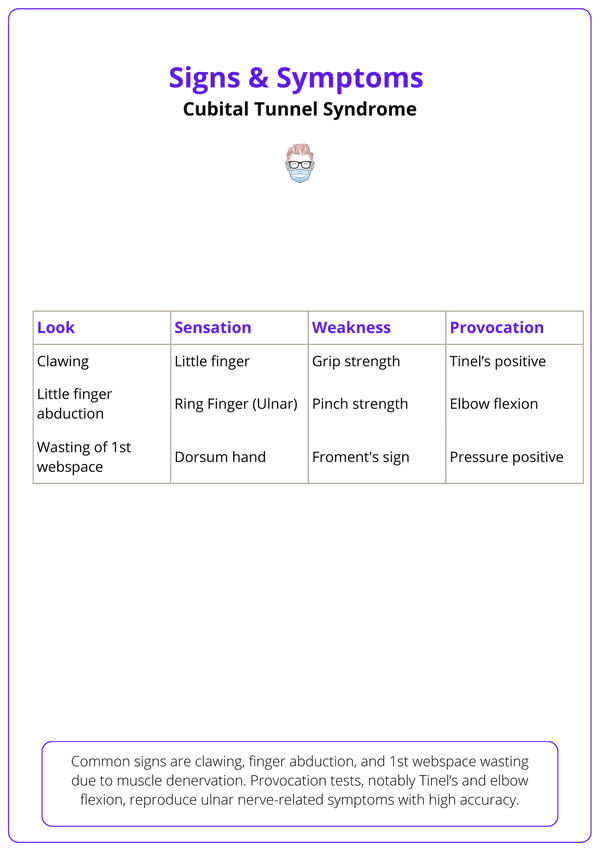 Cubital Tunnel Syndrome: Anatomy, Clinical Diagnosis, and Treatment Options