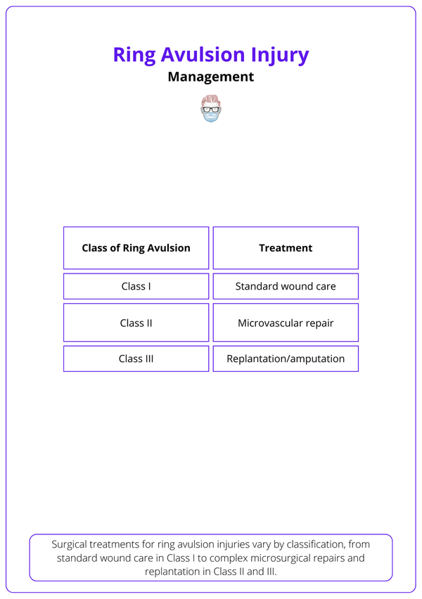 Ring Avulsion Injury: Mechanisms, Classification, & Management