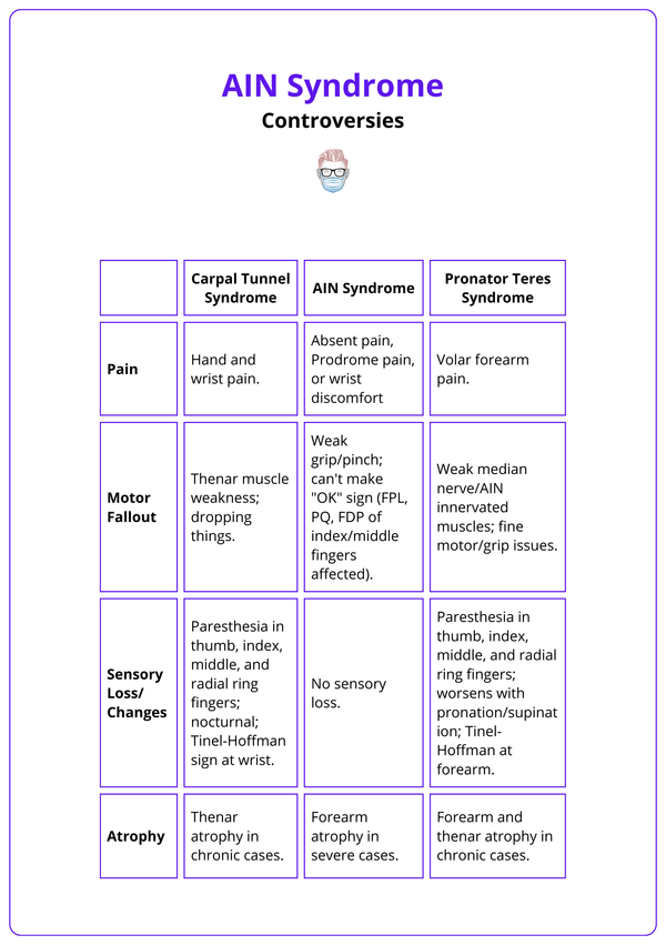 AIN Syndrome: Pathophysiology, Diagnosis, & Treatment