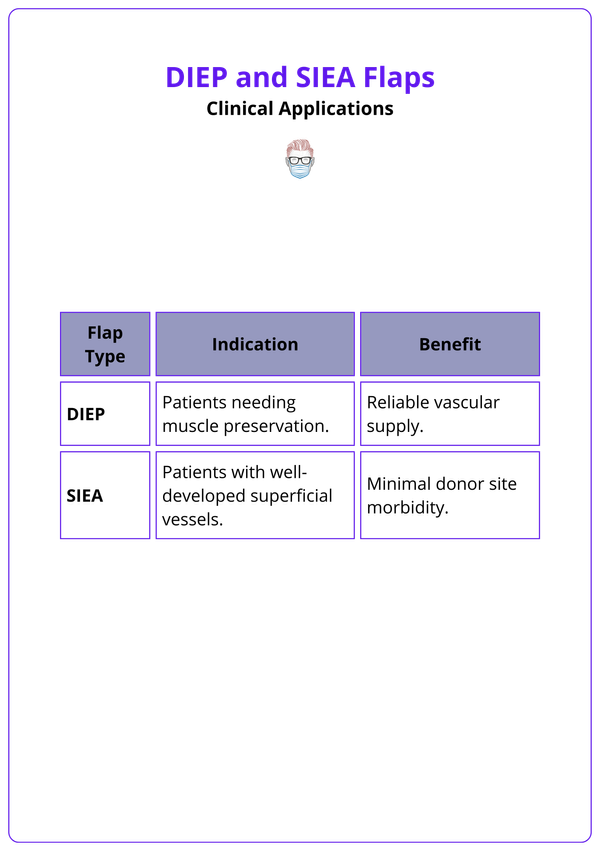 DIEP Flap Reconstruction: Anatomy, Key Surgical Steps, & Complications