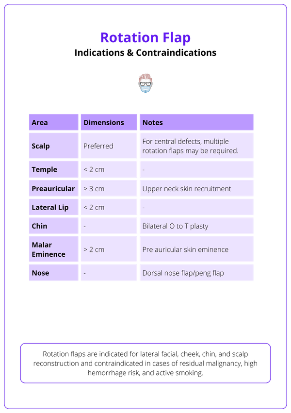 Rotation Flap: Design Principles, Complications, & Flap Modifications