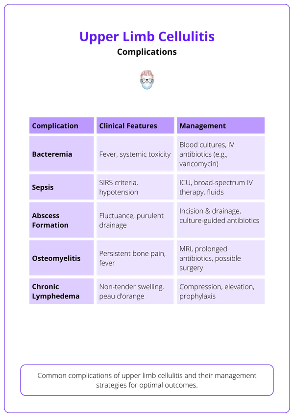 Upper Limb Cellulitis: Diagnosis, Management,& Complications