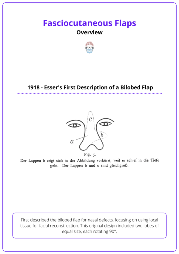 Bilobed Flaps: Indications, Flap Design, & Complications