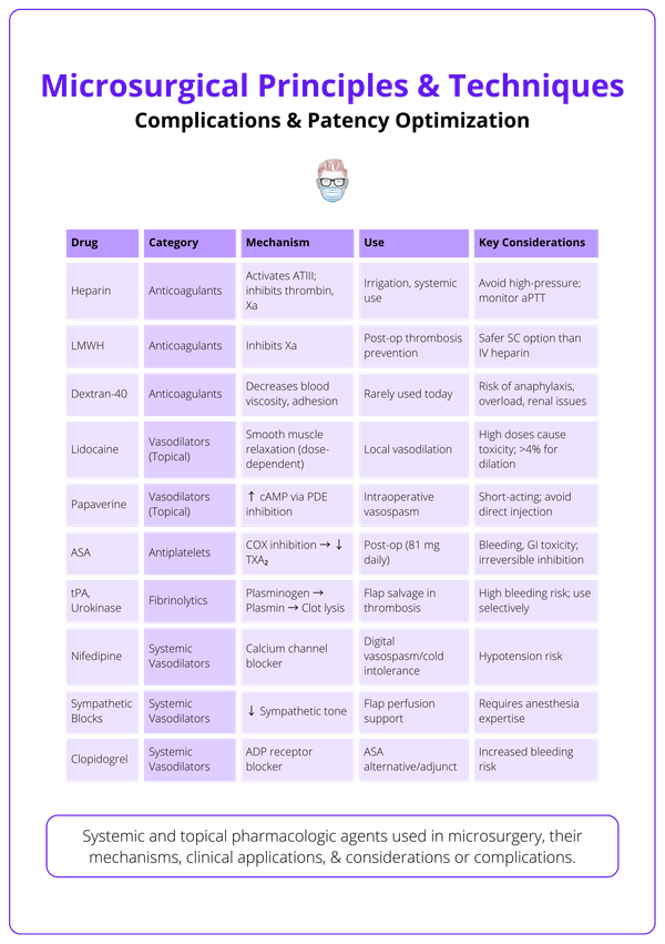 Microsurgical Principles & Techniques: Setup, Instrumentation ...