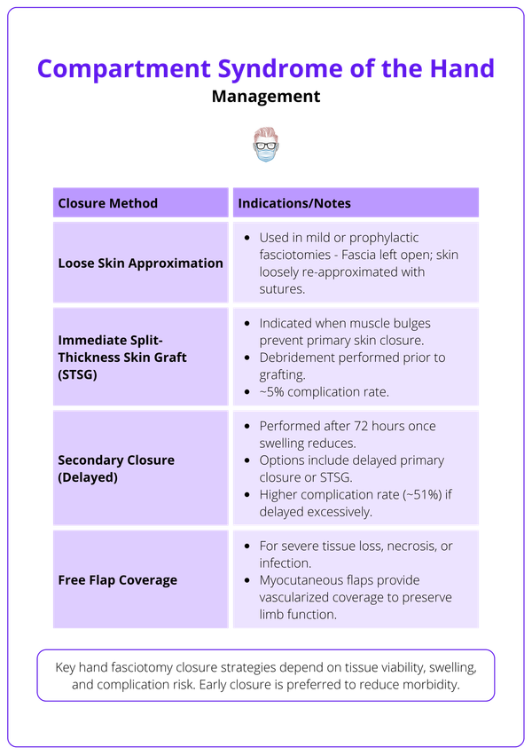 Compartment Syndrome of the Hand: Clinical Assessment, Investigations ...