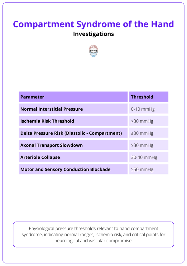 Compartment Syndrome of the Hand: Clinical Assessment, Investigations ...