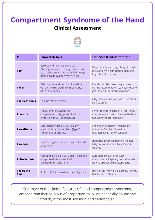 Compartment Syndrome of the Hand: Clinical Assessment, Investigations ...